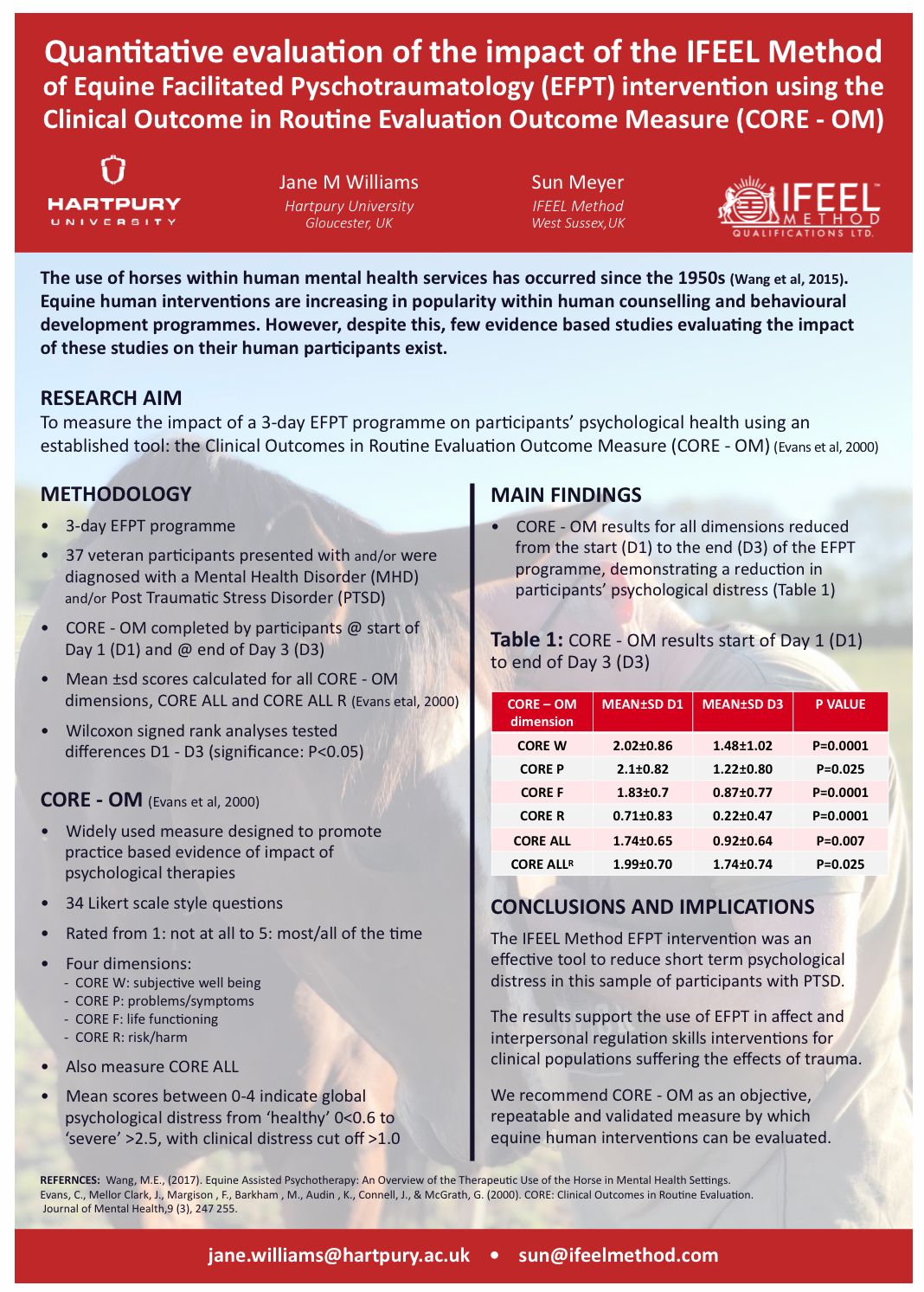 Evaluation of IFEEL method of EFPT
